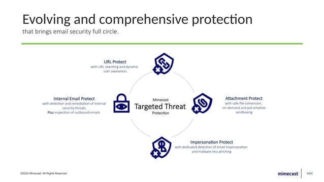 Presentation_Mimecast Email Security (1).pptx