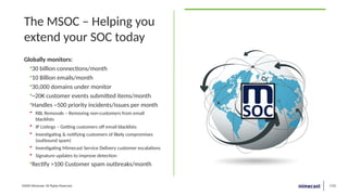 Presentation_Mimecast Email Security (1).pptx