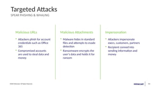 Presentation_Mimecast Email Security (1).pptx