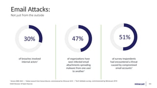 Presentation_Mimecast Email Security (1).pptx