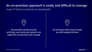Presentation_Mimecast Email Security (1).pptx