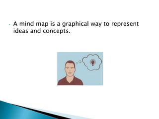 Presentation mind map | PPT