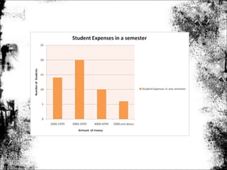 Presentation mini project | PPT