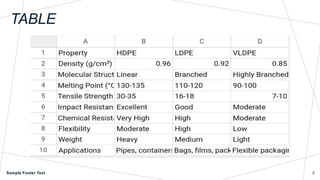 Density measurements Melt flow index test and carbon black test of HDPE ...