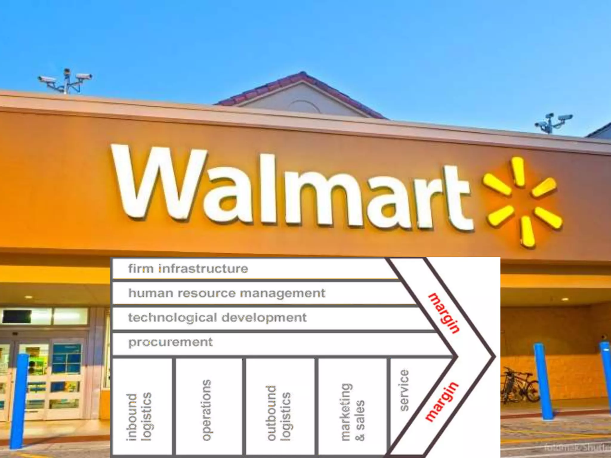 Amazon versus Walmart | PPTX