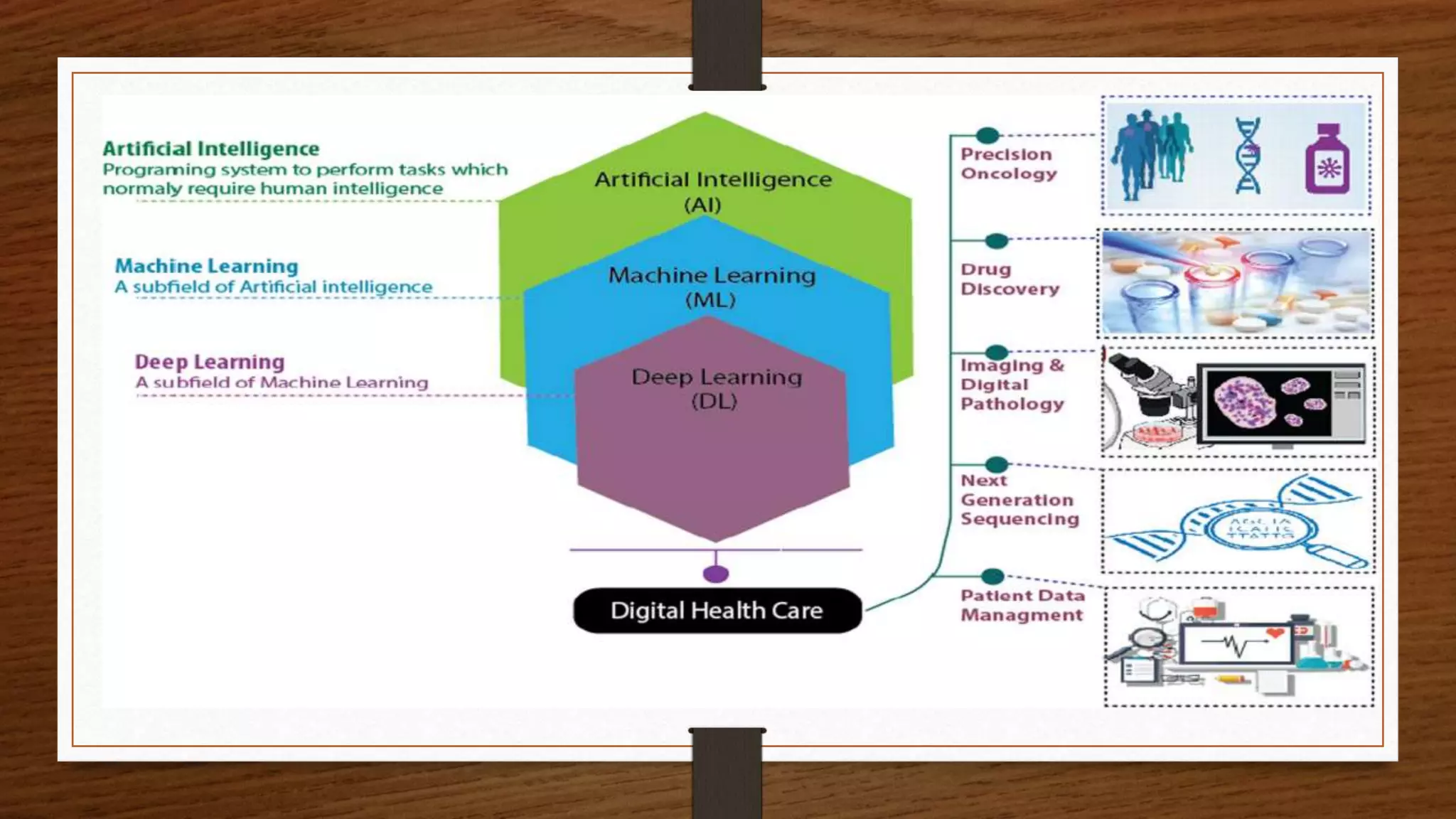 presentation ML.pptx