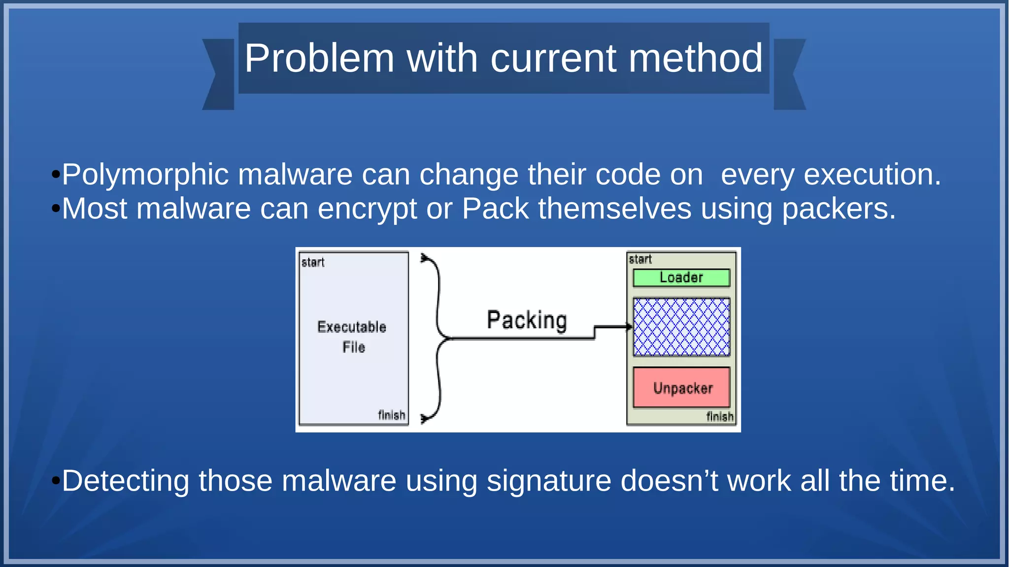 Malware Dectection Using Machine Learning Odp Operating Systems