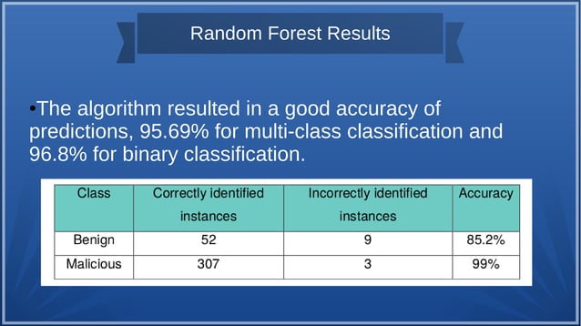 Malware Dectection Using Machine Learning Odp Operating Systems Computer Software And