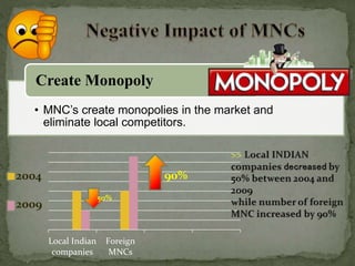 Impact of MNC in India | PPTX