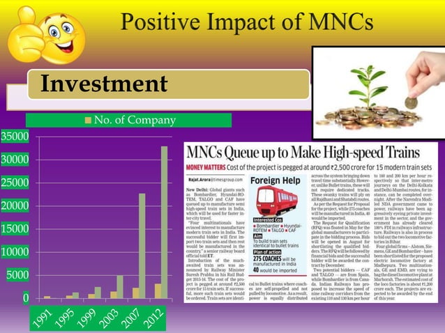 Impact of MNC in India | PPT