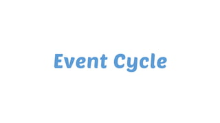JS Event Model | PDF