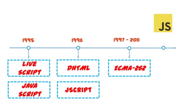 JavaScript intro | PPT