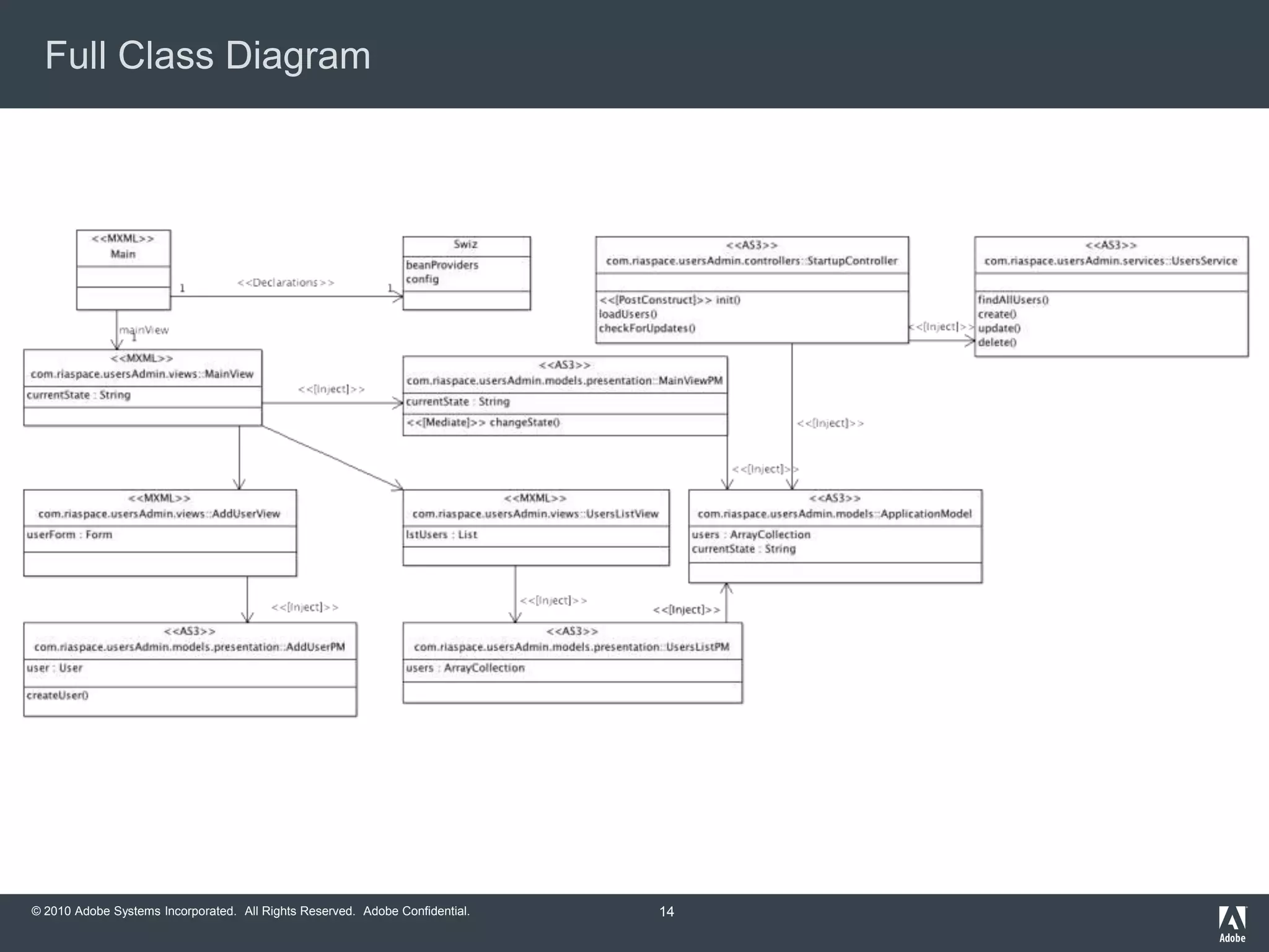 Presentation Model pattern with Flex and Swiz framework | PPT