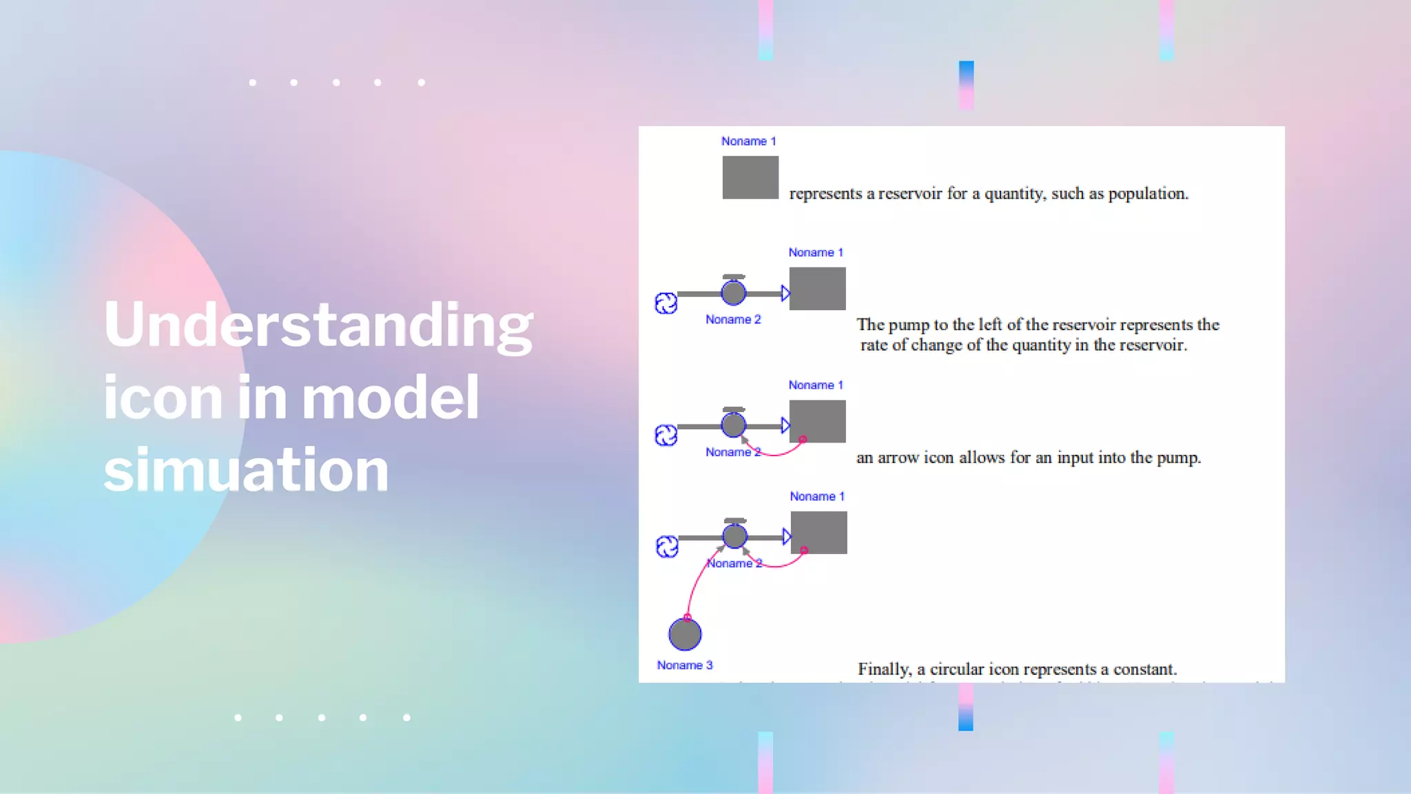Presentation model simulation | PDF