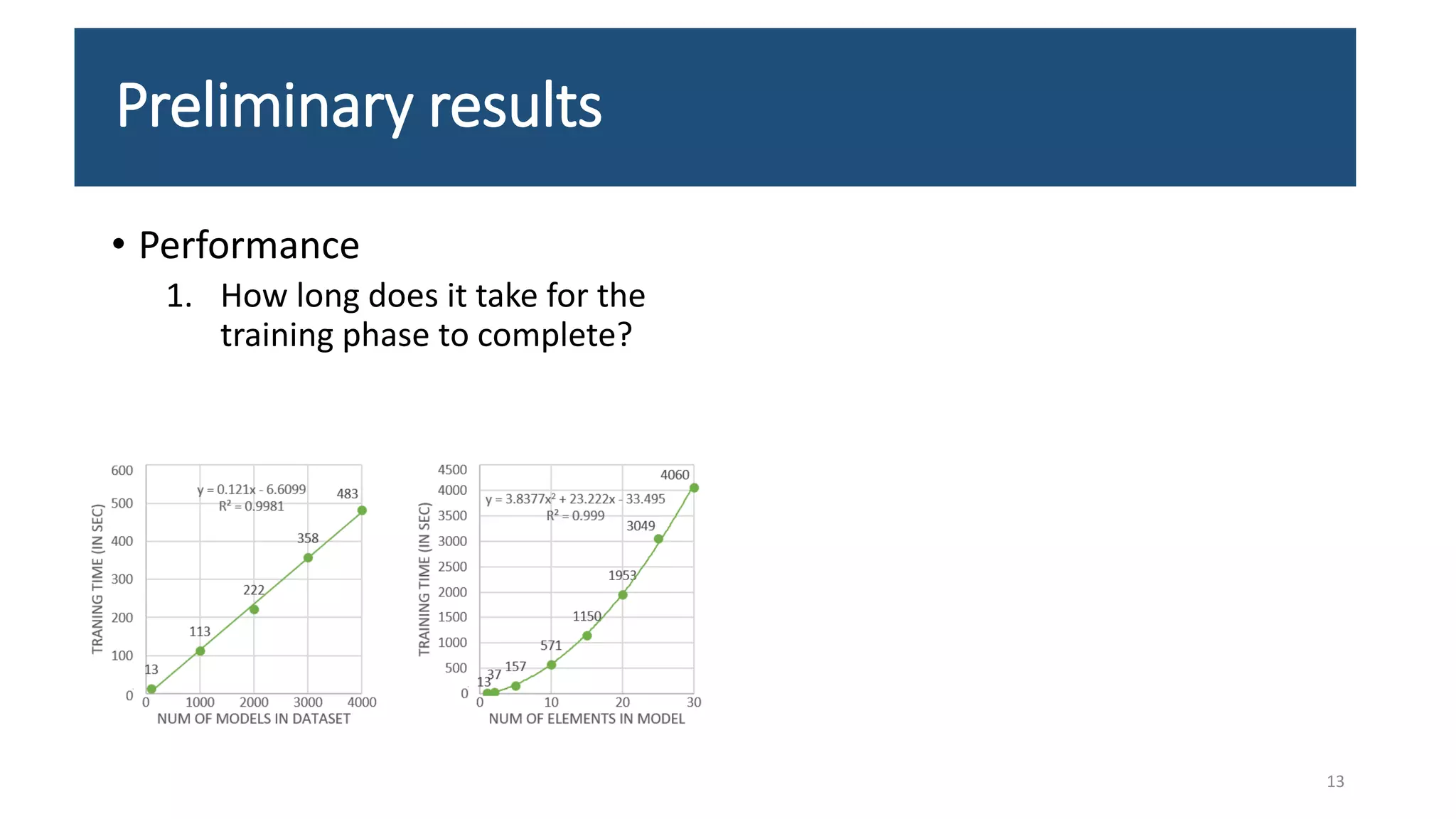 An Lstm Based Neural Network Architecture For Model Transformations Ppt
