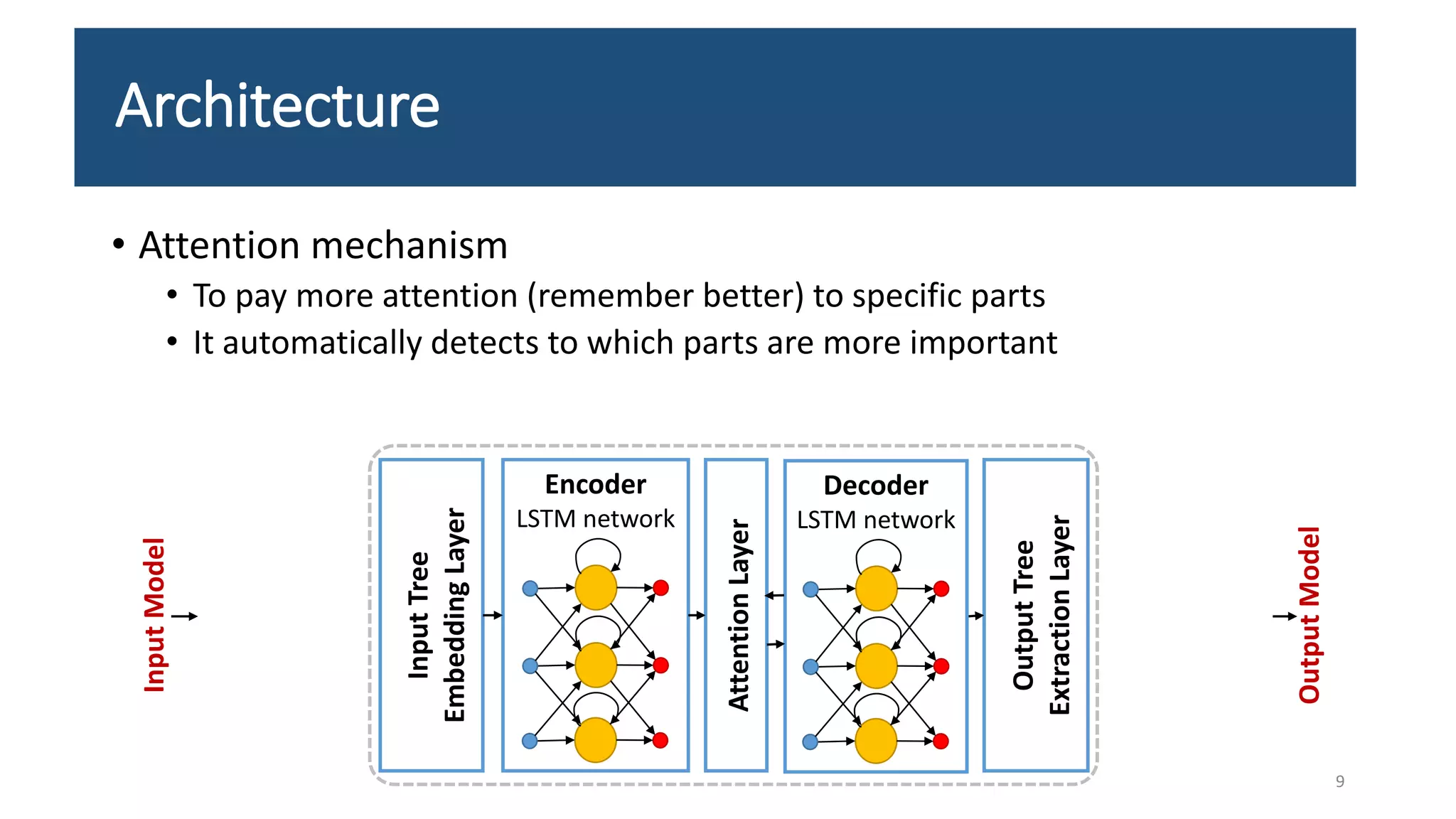 An Lstm Based Neural Network Architecture For Model Transformations Pdf Artificial