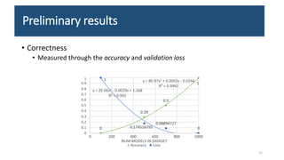 An LSTM-Based Neural Network Architecture for Model Transformations | PDF | Artificial ...