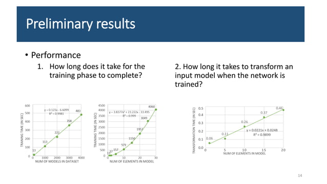 An LSTM-Based Neural Network Architecture for Model Transformations | PDF | Artificial ...