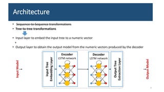 An LSTM-Based Neural Network Architecture for Model Transformations | PDF | Artificial ...