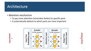 An LSTM-Based Neural Network Architecture for Model Transformations | PDF | Artificial ...