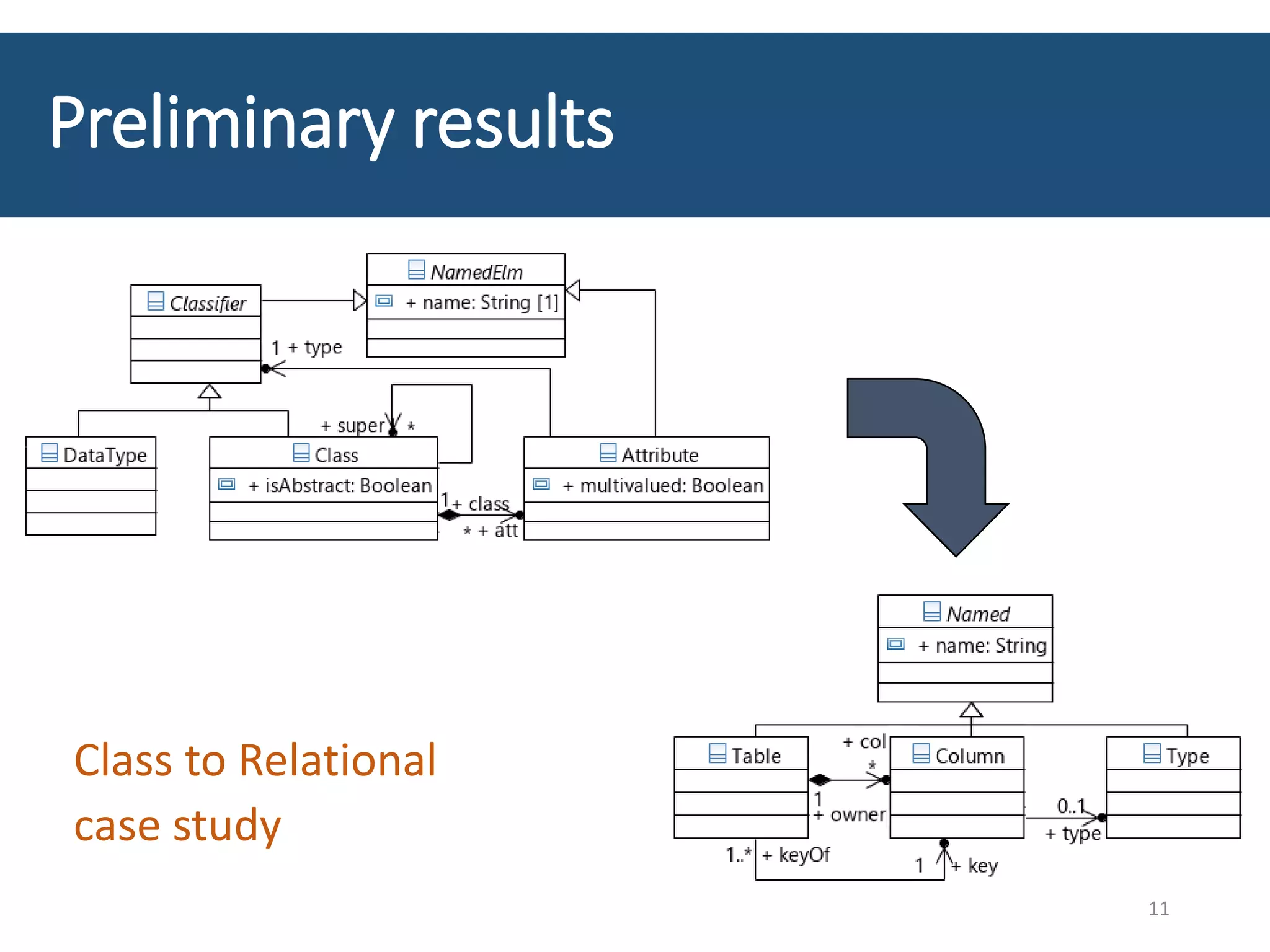 An Lstm Based Neural Network Architecture For Model Transformations Ppt