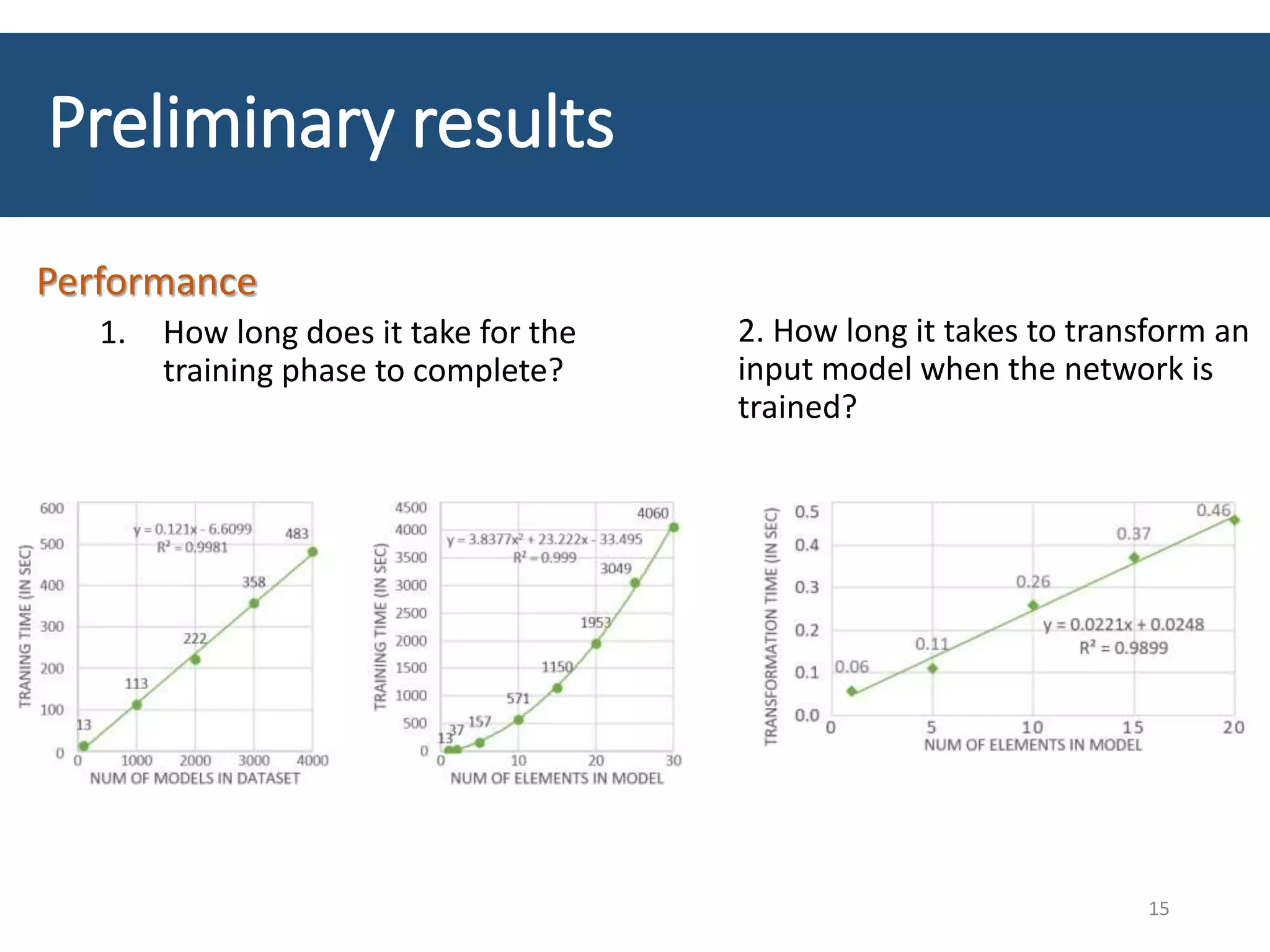An Lstm Based Neural Network Architecture For Model Transformations Ppt