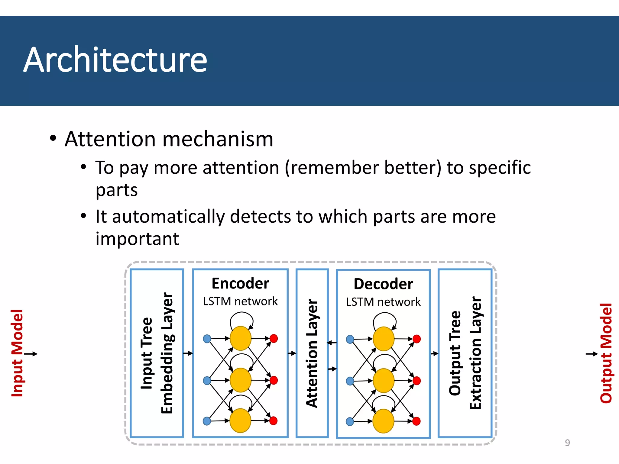 An LSTM-Based Neural Network Architecture for Model Transformations | PPTX