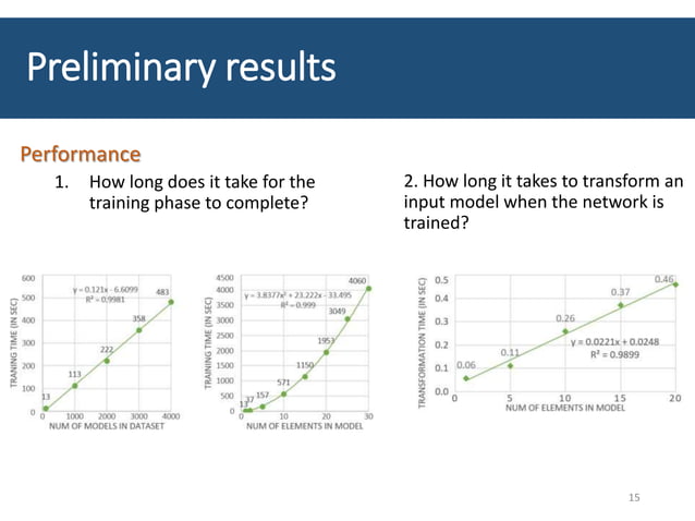 An LSTM-Based Neural Network Architecture for Model Transformations | PPT