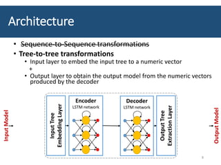 An LSTM-Based Neural Network Architecture for Model Transformations | PPTX