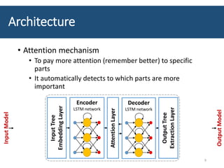 An LSTM-Based Neural Network Architecture for Model Transformations | PPTX