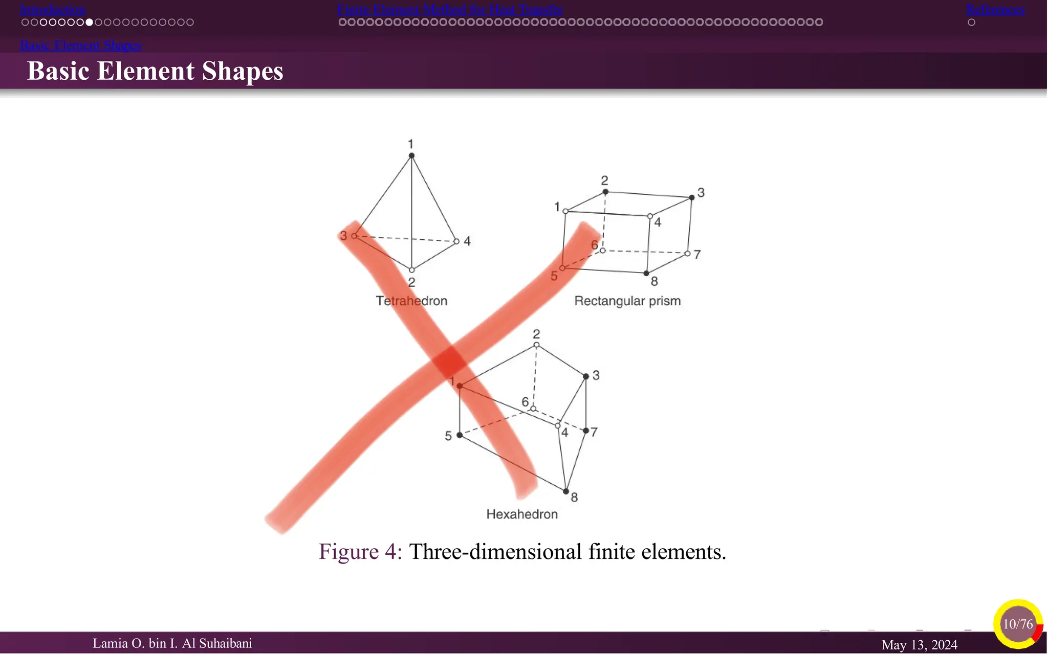 Presentation_ finite element method modified HAV01.pptx