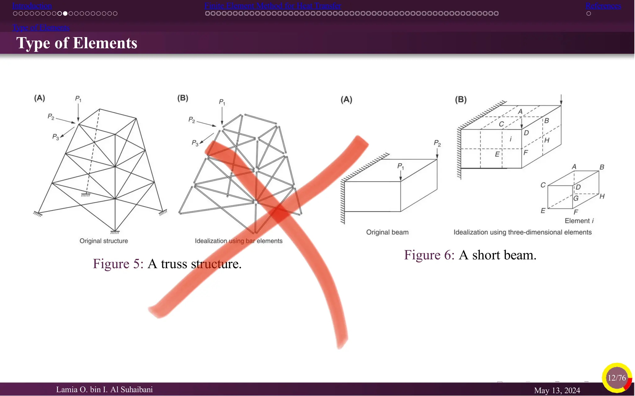 Presentation_ finite element method modified HAV01.pptx