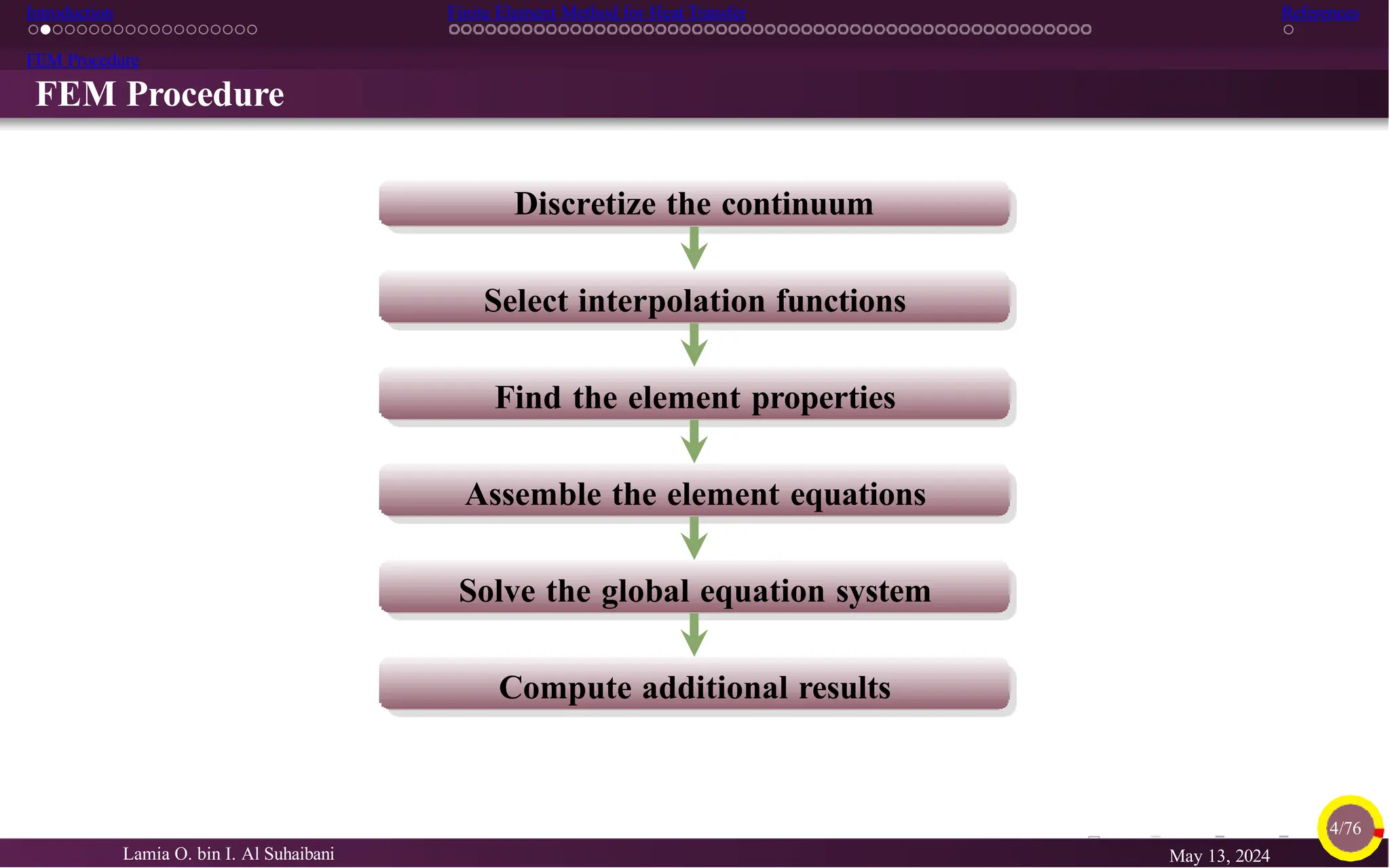 Presentation_ finite element method modified HAV01.pptx