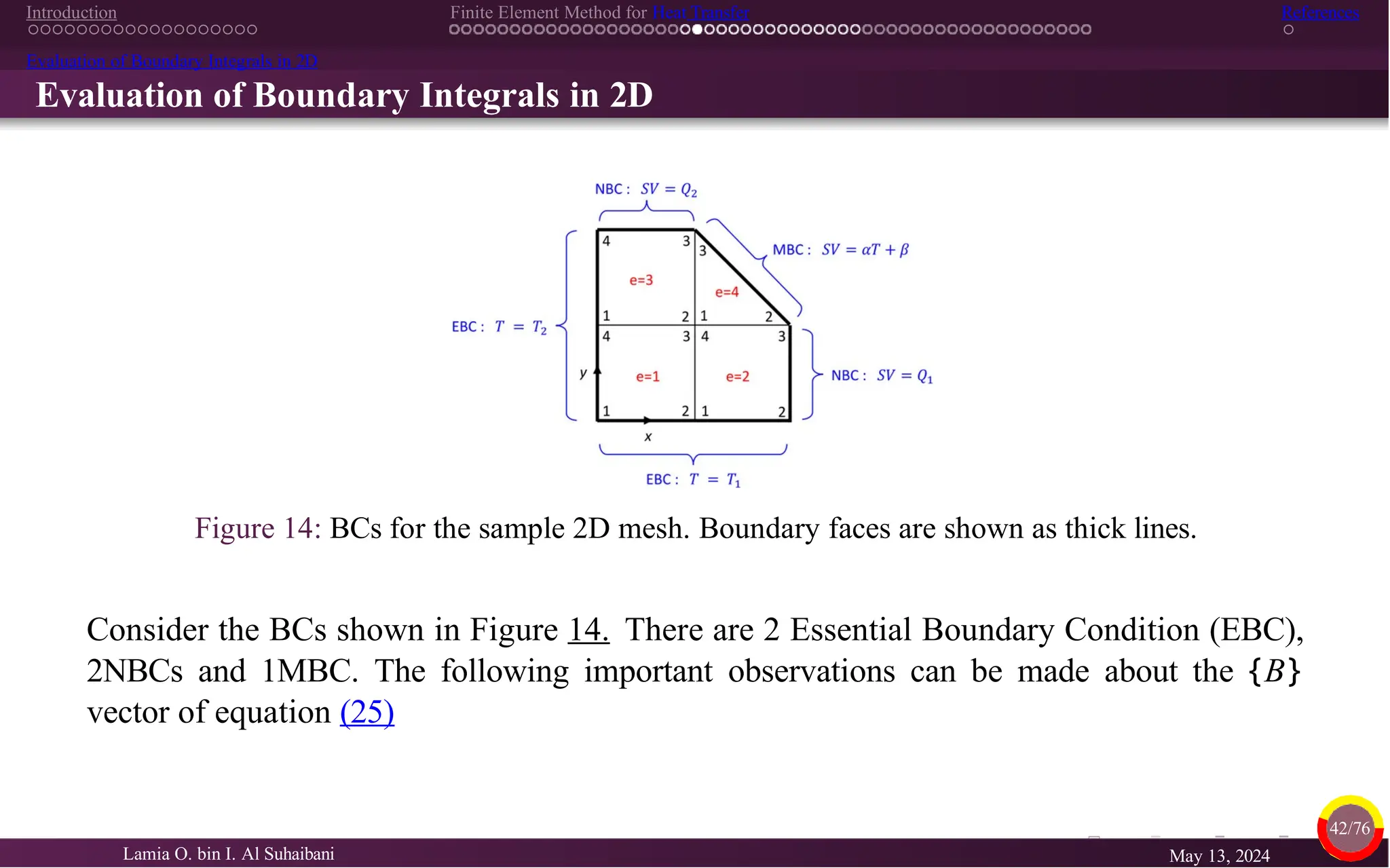 Presentation Finite Element Method Modified Hav01pptx