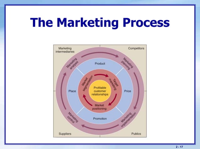 Presentation module 2-oliveros_gulifardo_embile_penaflor_bualoy | PPT