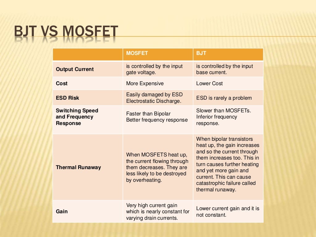 presentation_module1_topic2_mosfets_1514393823_329786.pptx | Free Download