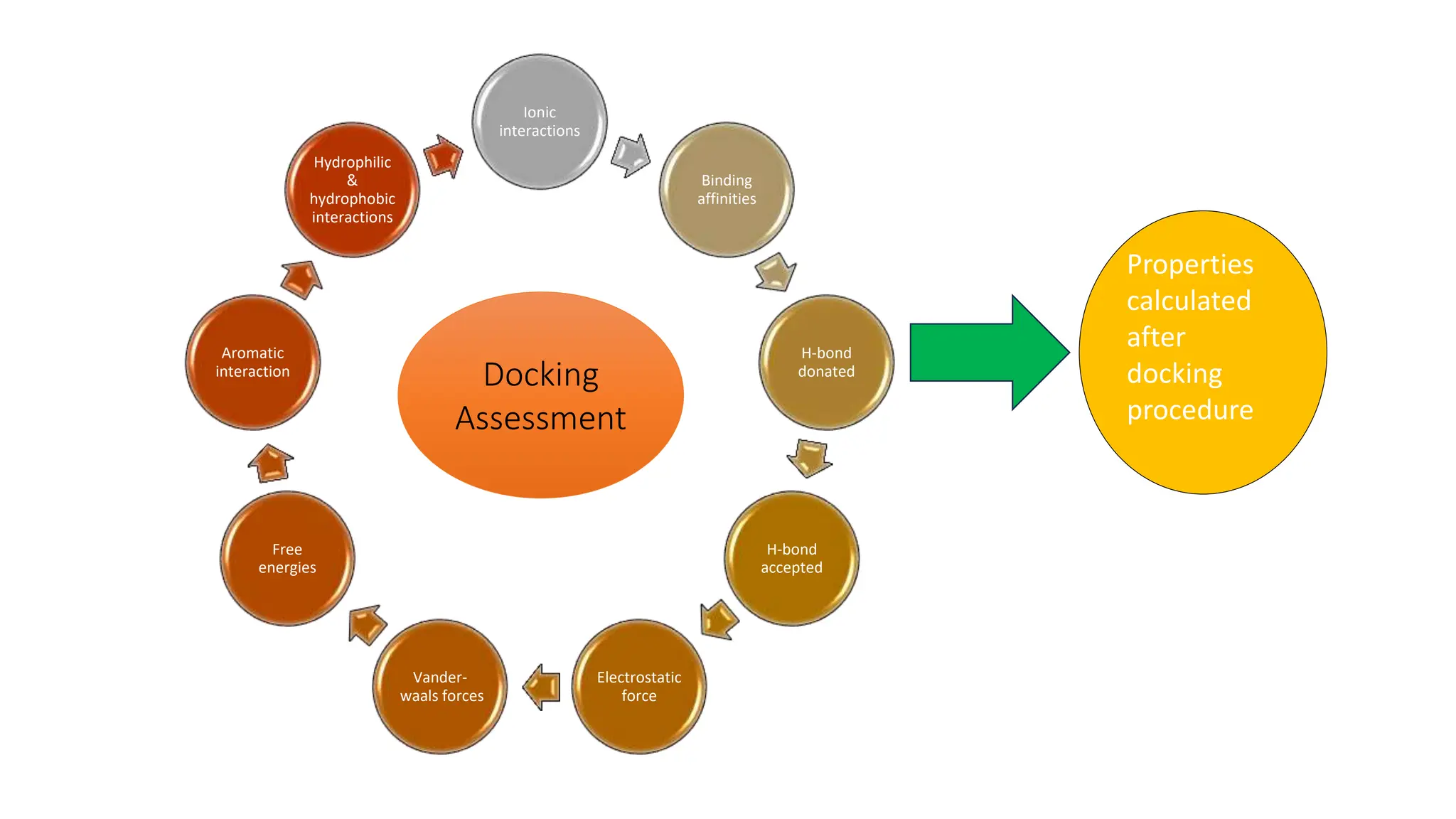 MOLECULAR DOCKING PRINCIPAL OF DRUG DISCOVERY | PPTX