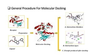 MOLECULAR DOCKING PRINCIPAL OF DRUG DISCOVERY | PPTX