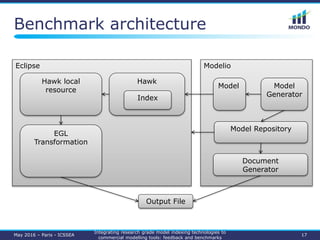 Integrating research grade model indexing technologies to commercial modelling tools: feedback ...