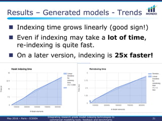 Integrating research grade model indexing technologies to commercial ...