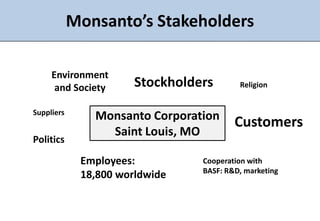 Monsanto - presentation | PDF