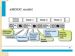 Presentation mooc | PPT