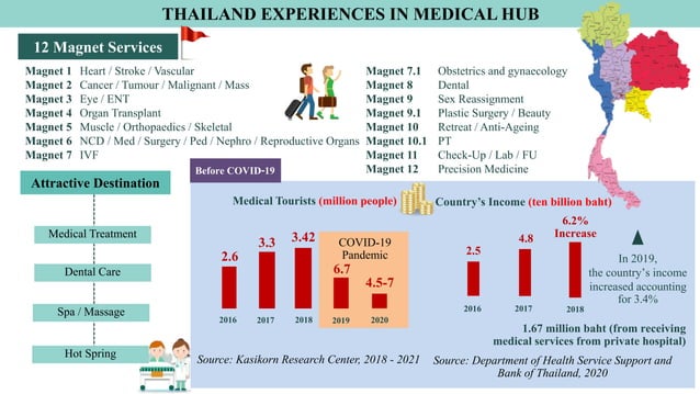 Presentation MOPH Thailand (1).pptx | Infectious Diseases | Diseases ...