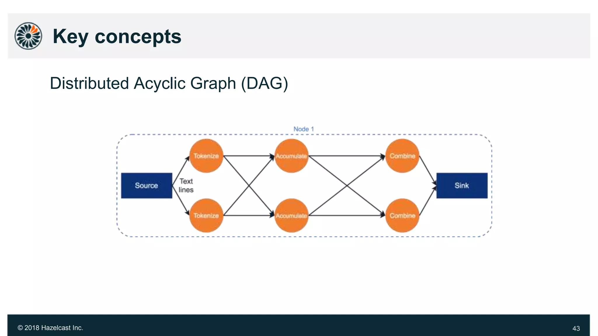 In-Memory Stream Processing with Hazelcast Jet @MorningAtLohika | PPT