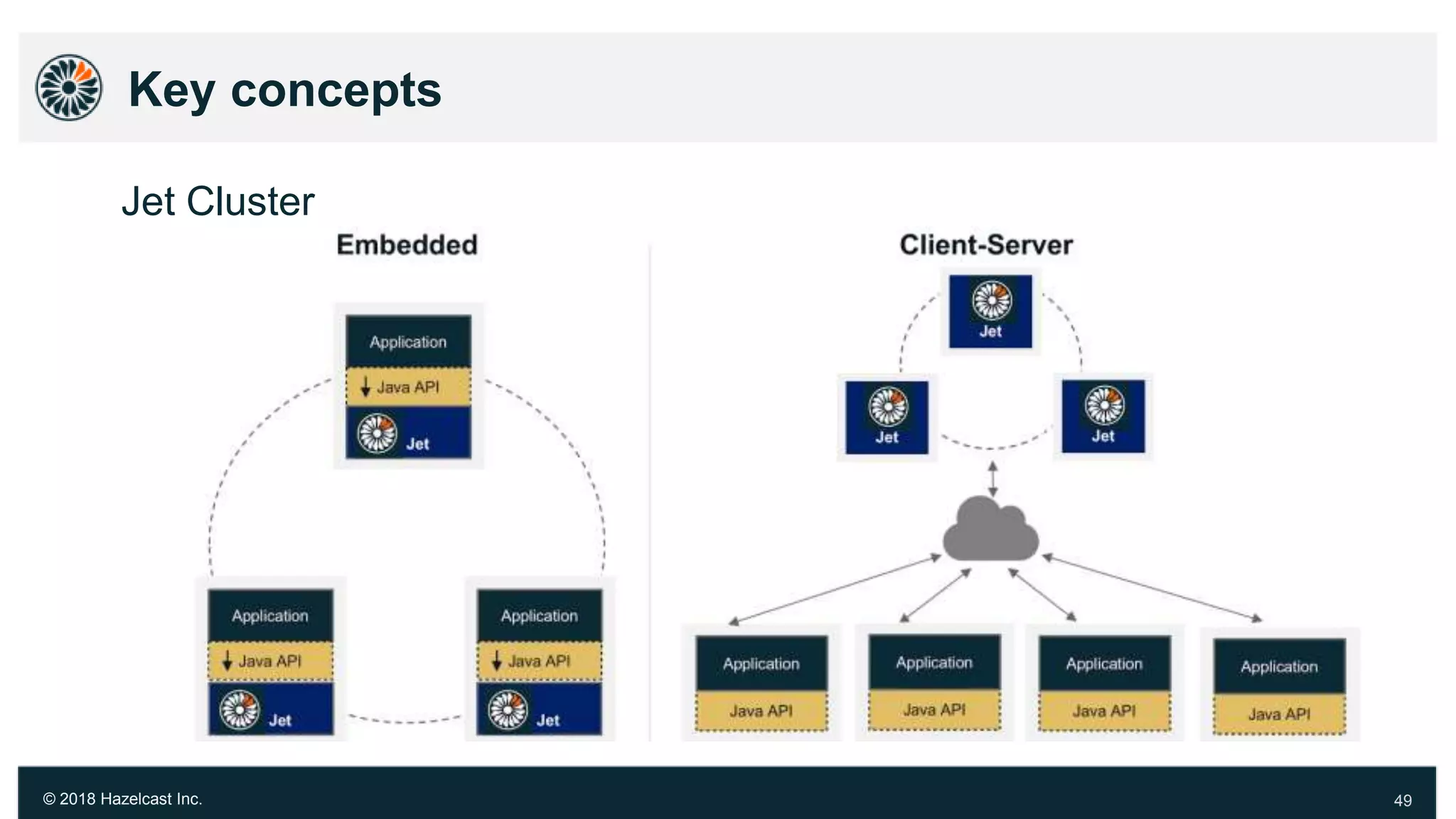 In-Memory Stream Processing with Hazelcast Jet @MorningAtLohika | PPT