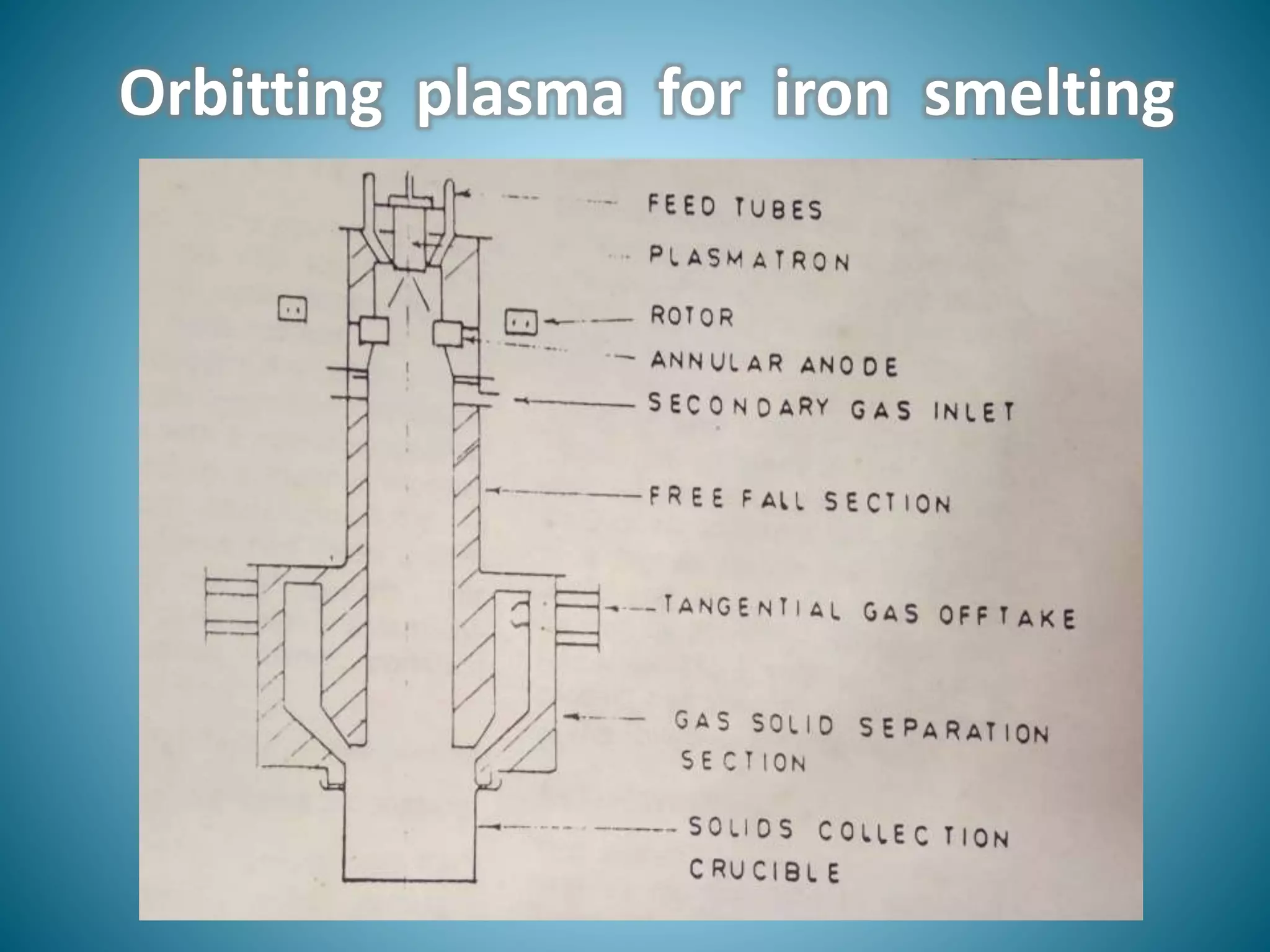 Innovations for energy utilisation in iron&steel plants | PPTX