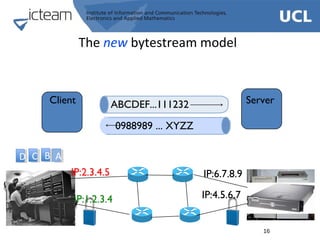 Internet innovation with Multipath TCP | PPT | Internet | Computing