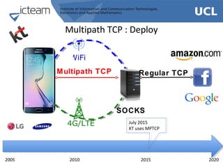 Internet innovation with Multipath TCP | PPT | Internet | Computing