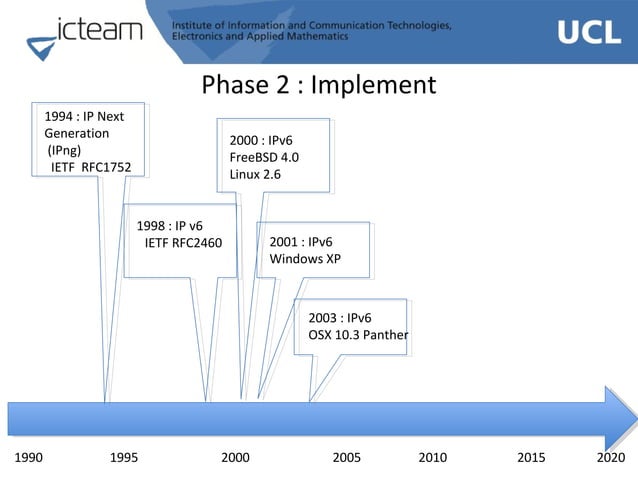Internet Innovation With Multipath Tcp Ppt Internet Computing