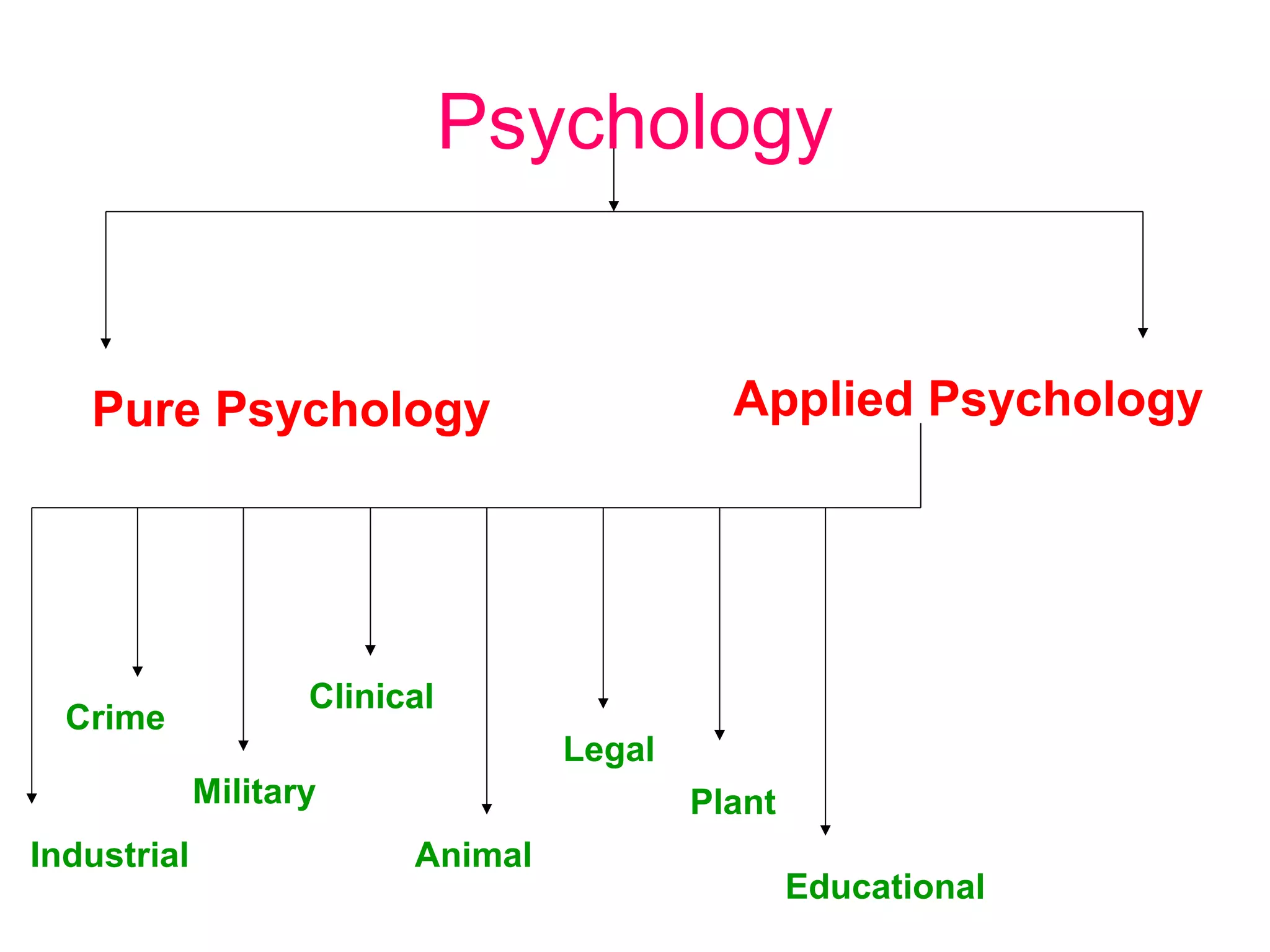 EDUCATIONAL PSYCHOLOGY FOR TEACHING AND LEARNING | PPT